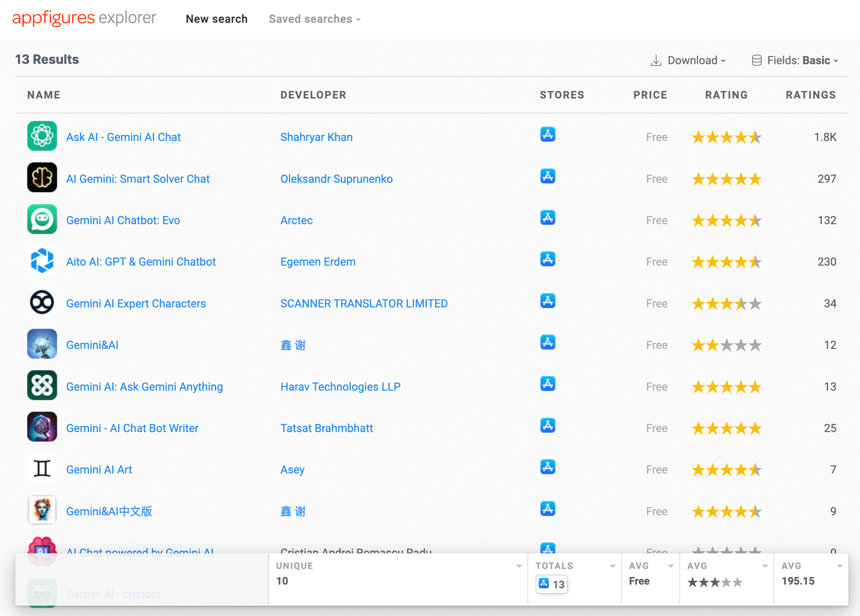 Google Rolled Out Gemini in a Weird Way · ASO Tools and App Analytics by Appfigures
