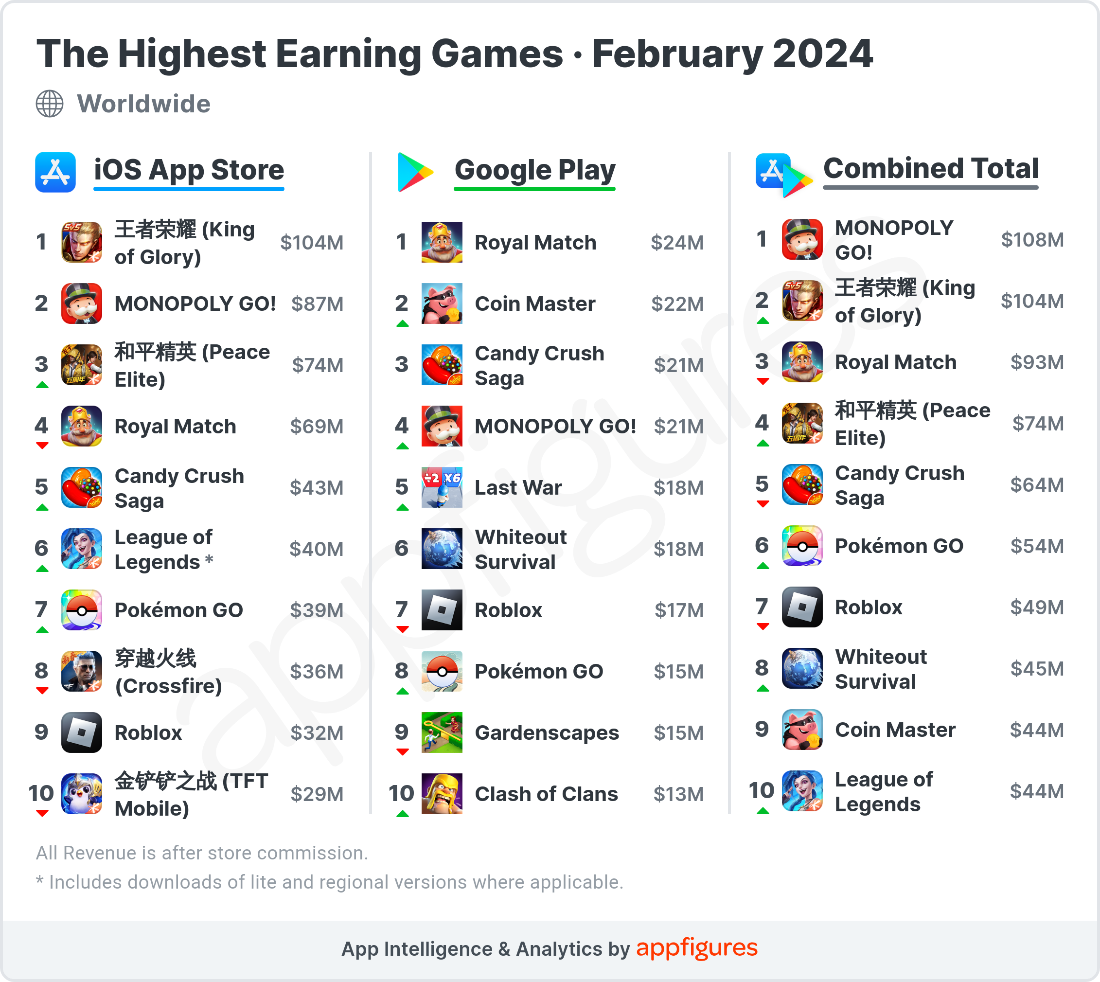 This Week in Apps - Gone Public · ASO Tools and App Analytics by Appfigures