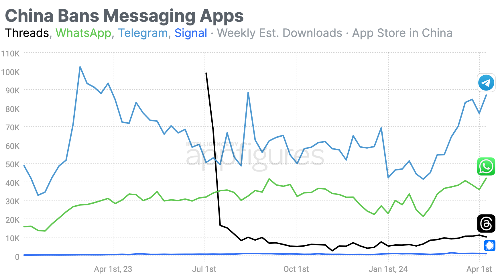 WhatsApp, Telegram, Signal Are Out! China Bans Messaging Apps as Demand ...