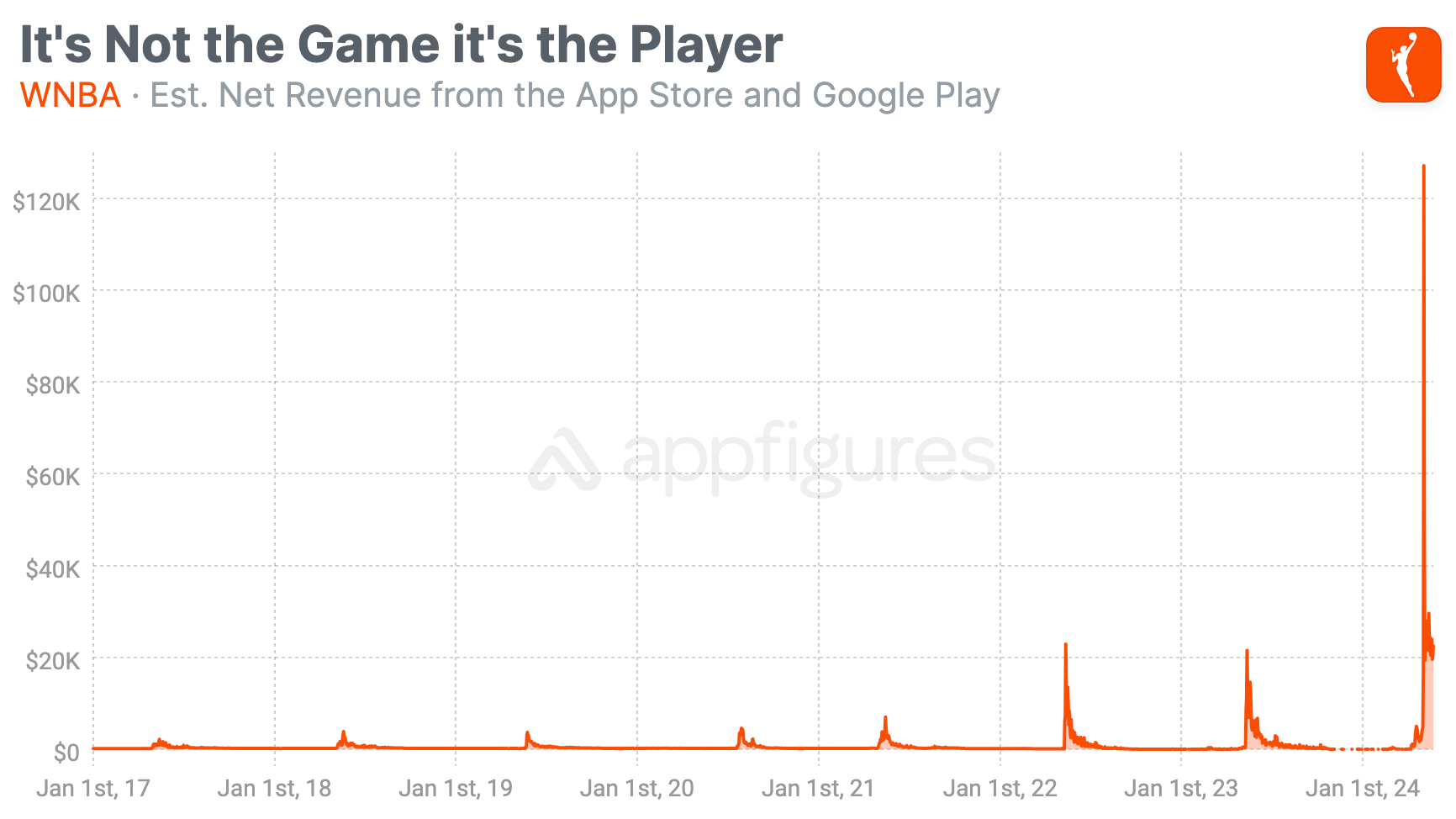 Guides and News by Appfigures