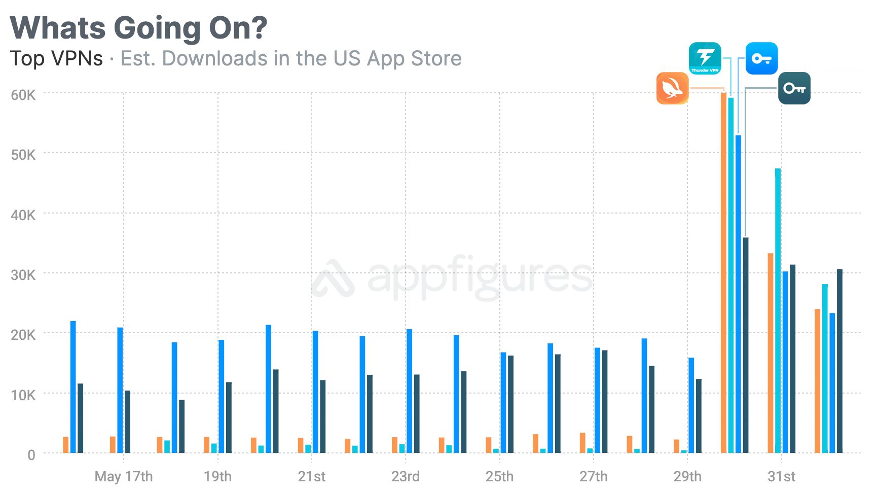 Guides and News by Appfigures