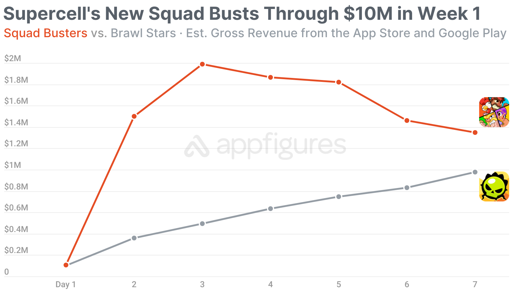 Brawl Stars Has Been Fighting To Prove Itself Since Soft-Launch — and ...