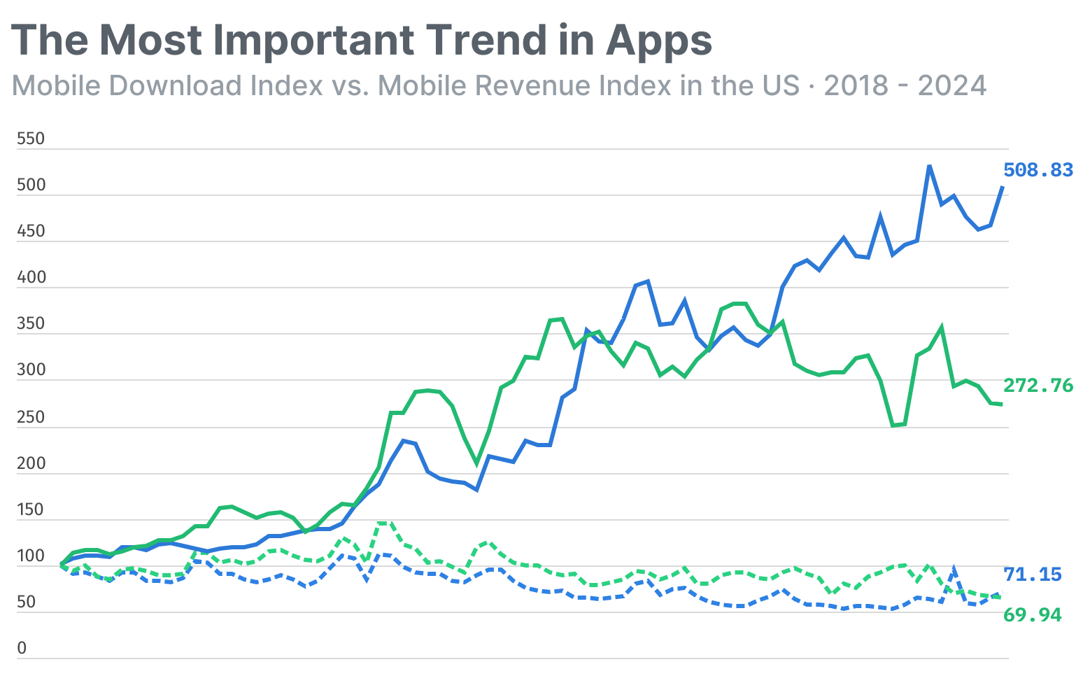 Guides and News by Appfigures