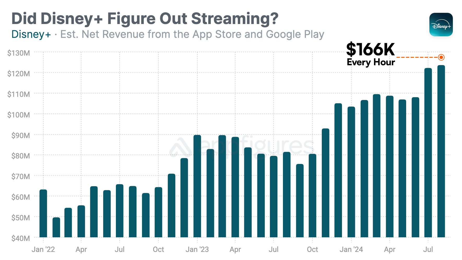 Guides and News by Appfigures