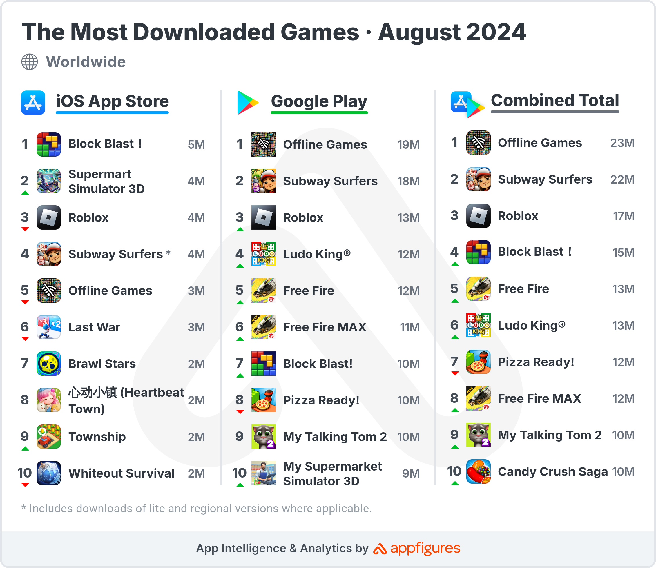 Guides and News by Appfigures