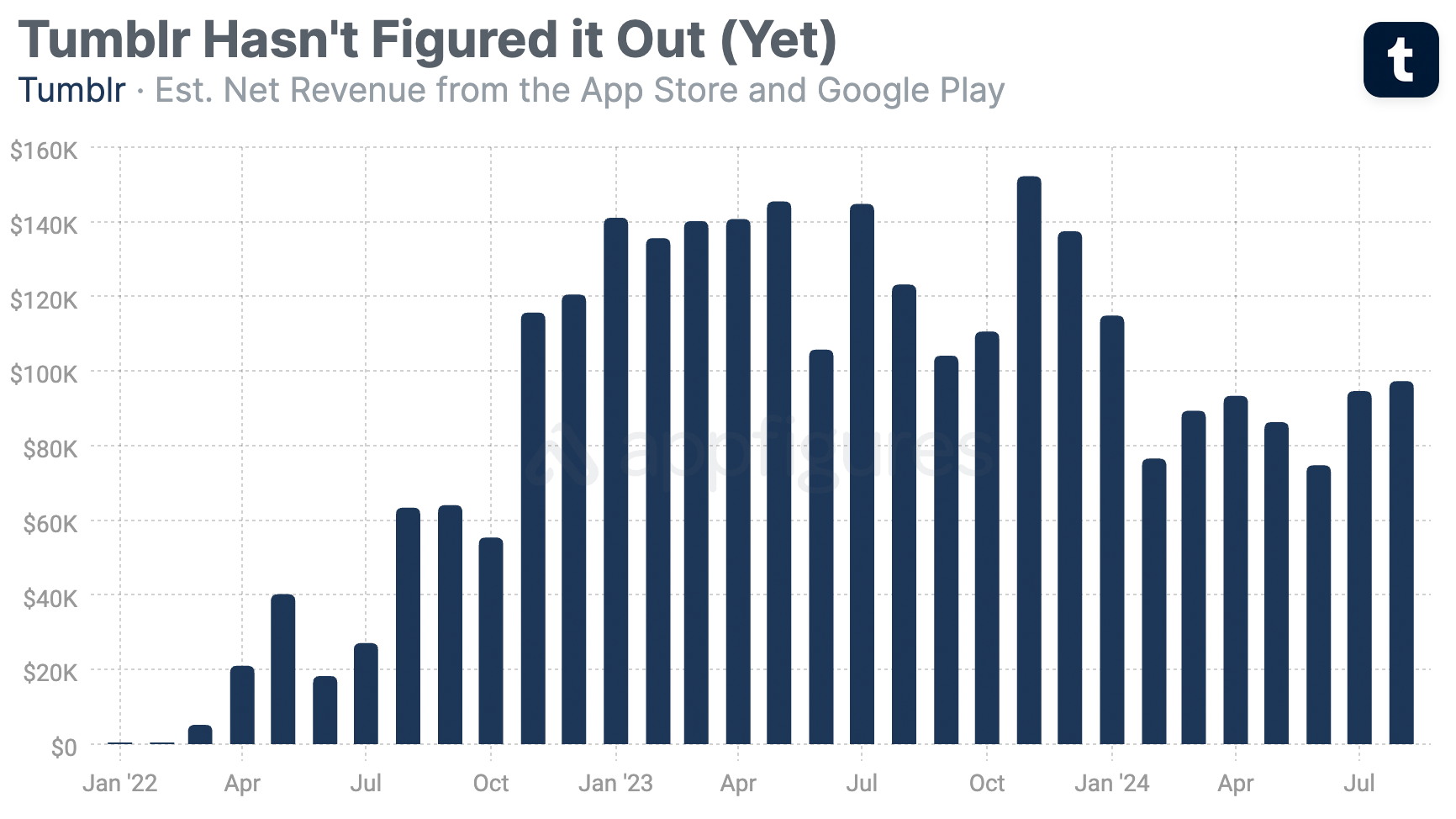 Guides and News by Appfigures