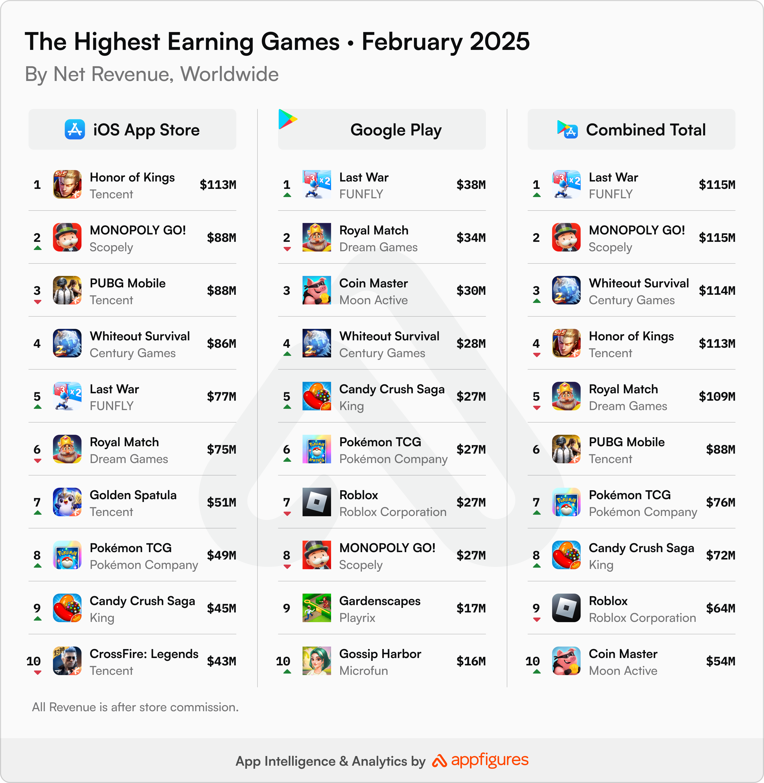 This Week in Apps - Coming Soon · ASO Tools and App Analytics by Appfigures