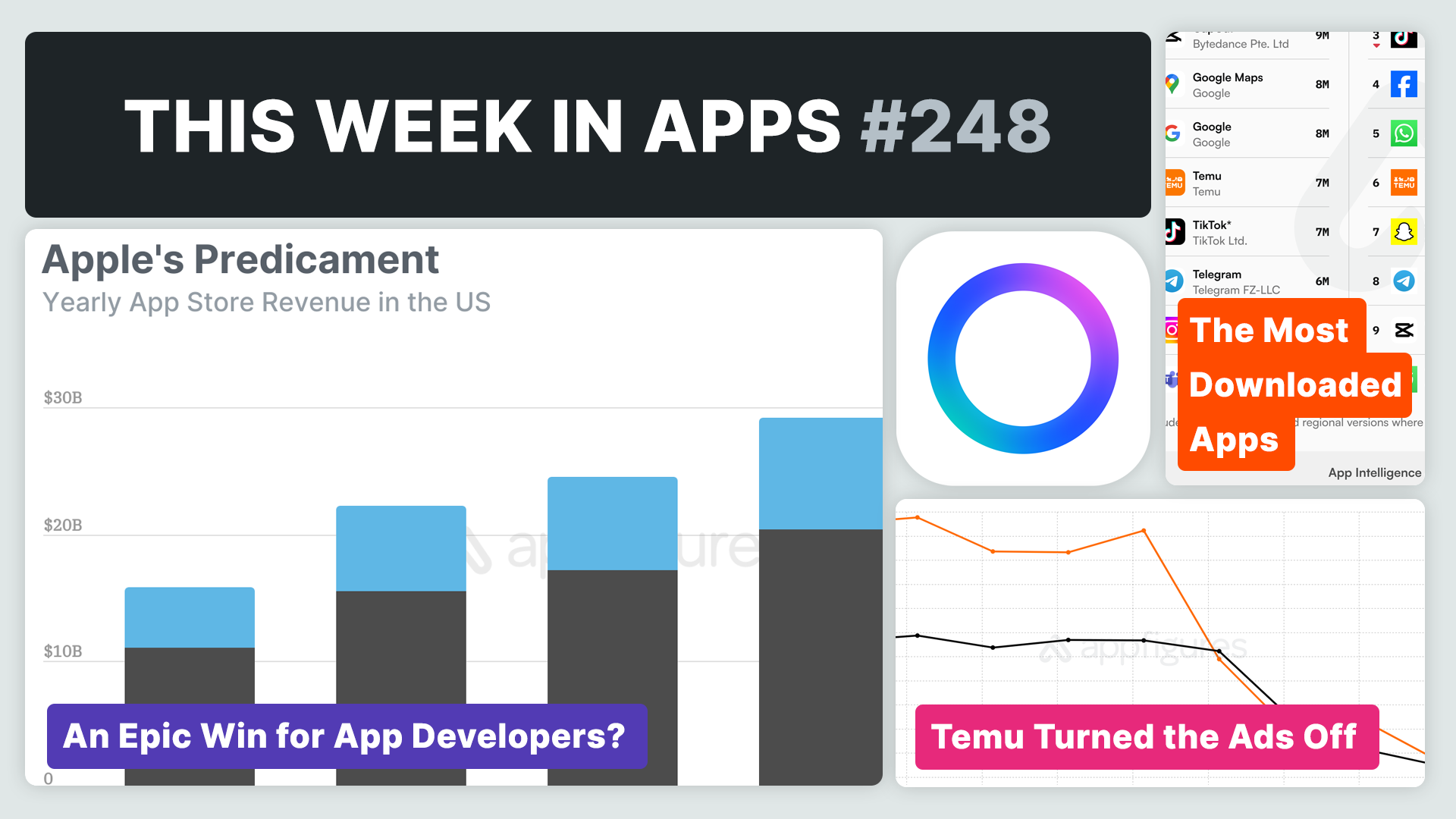 This Week in Apps · Guides and News by Appfigures