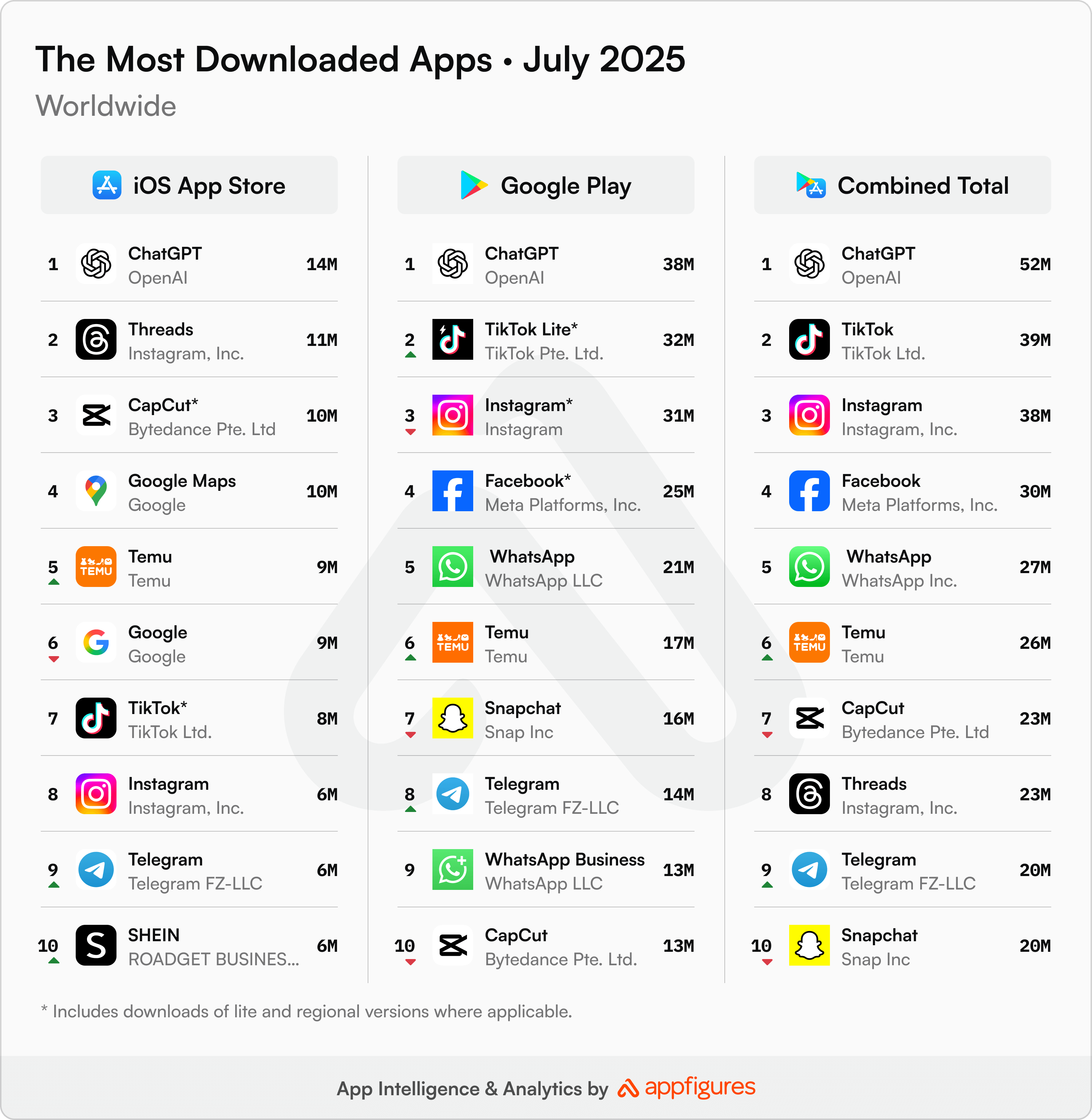 The Most Downloaded Apps Worldwide in 2020 · ASO Tools and App ...