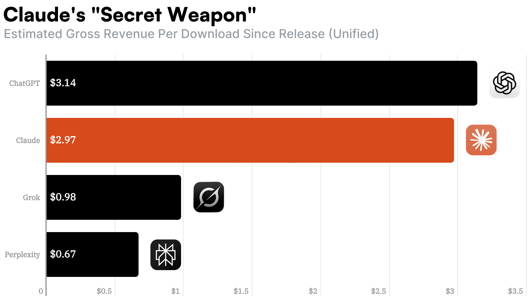 Claude is a Money-Making Machine! Well, Kind Of · ASO Tools and App ...