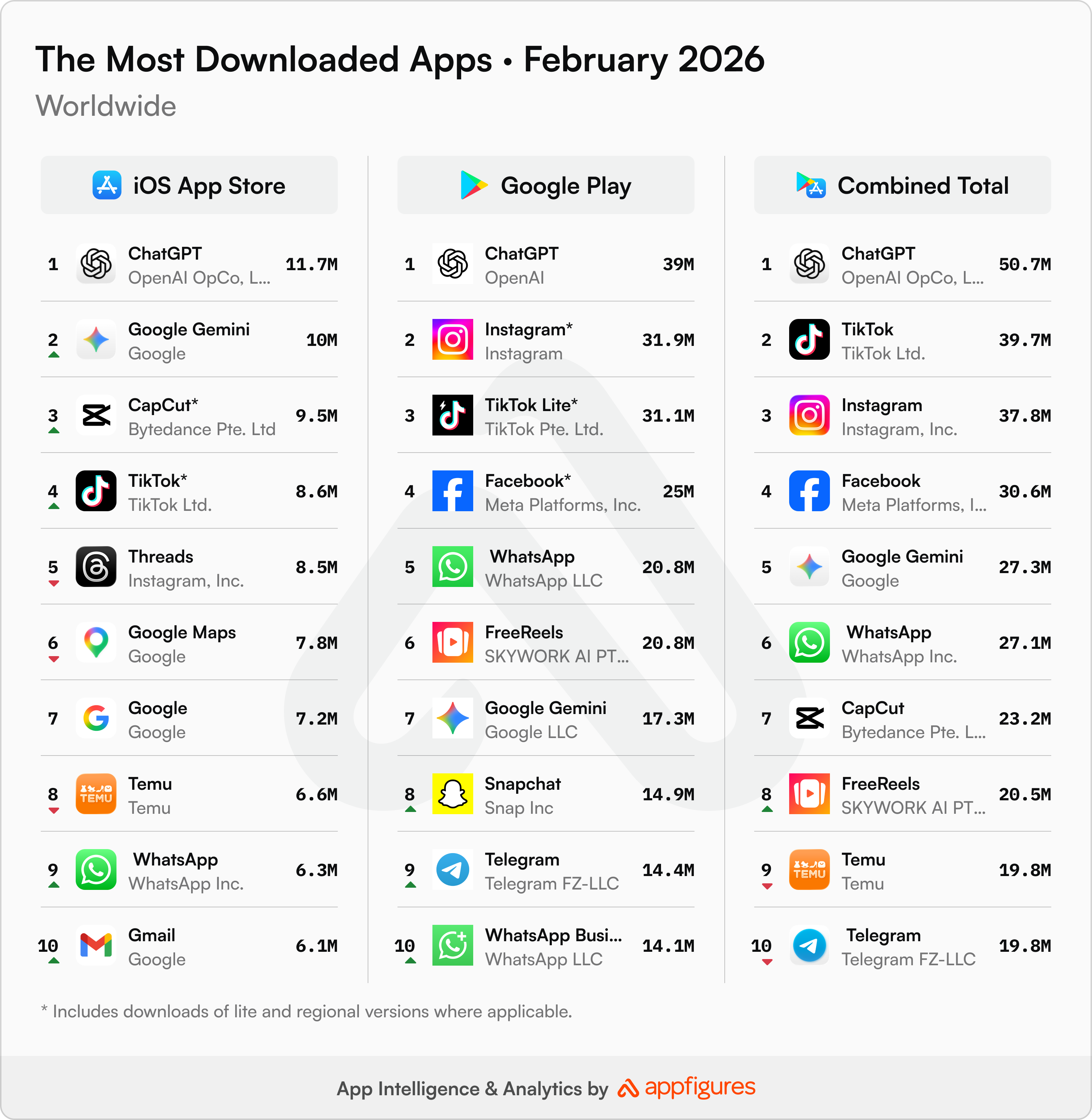 Locked at the Top - The Most Downloaded and Highest Earning Apps in ...
